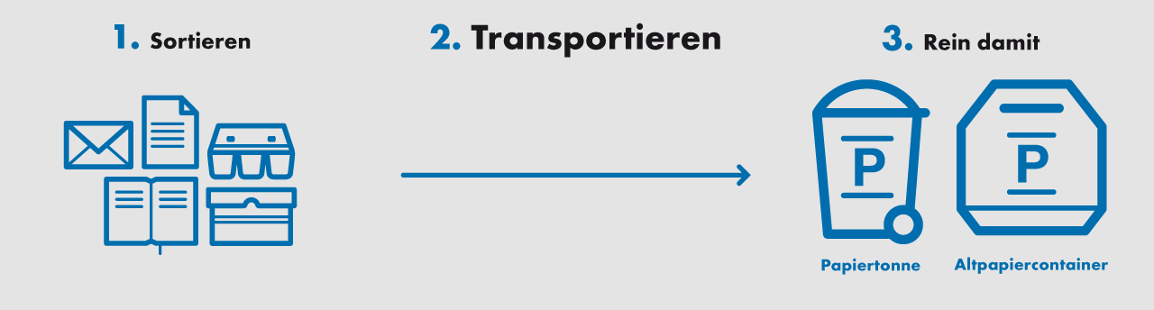 Stadtbildpflege für Dortmund