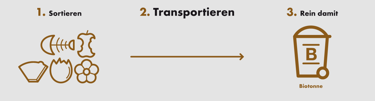 Stadtbildpflege für Dortmund