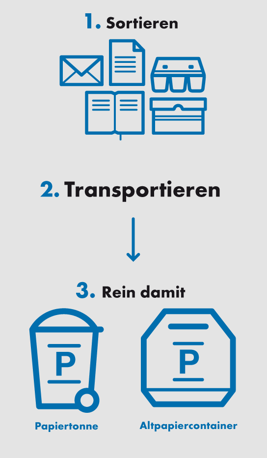 Stadtbildpflege für Dortmund